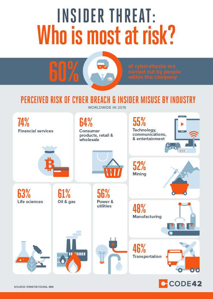 Is Your Company Safe From Insider Threats Sentinel