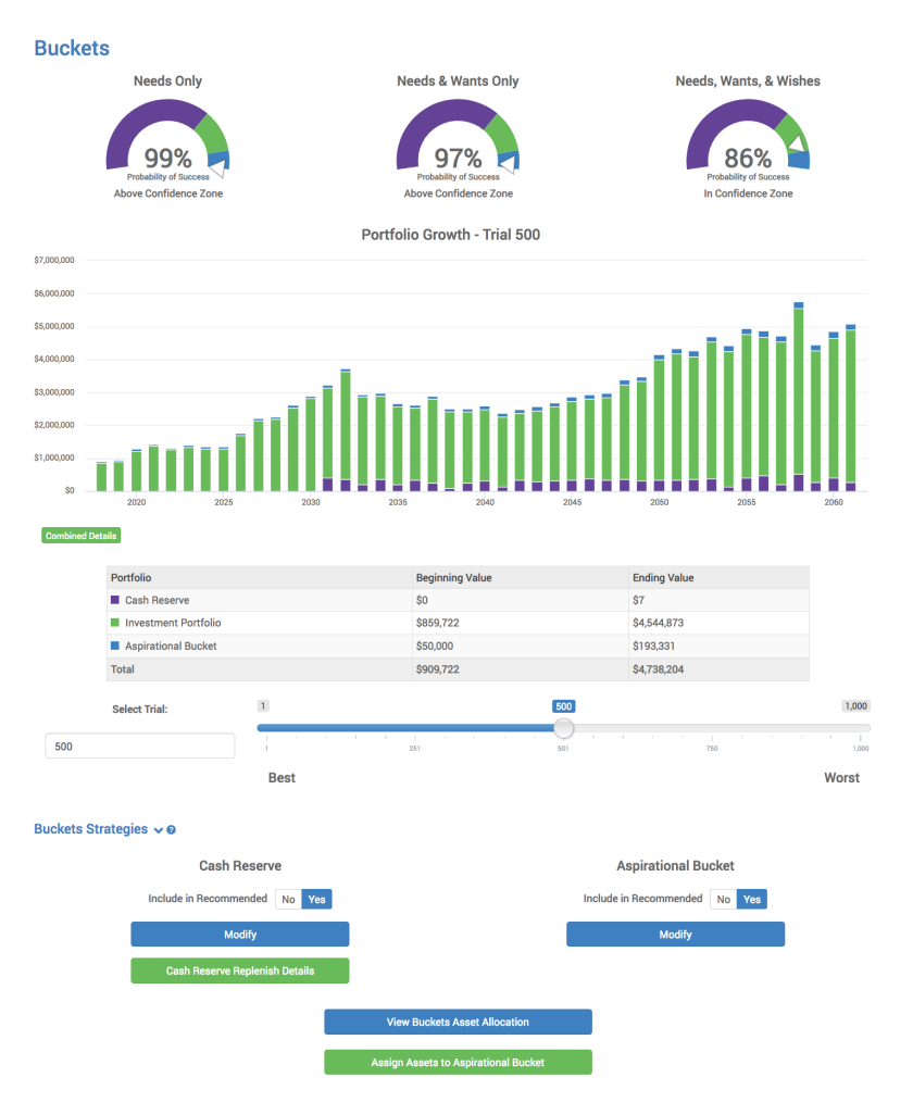 PIEtech releases MoneyGuidePro fifth generation update | Financial Planning